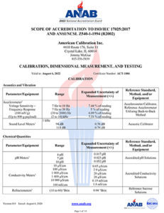Scope of Accreditation - American Calibration